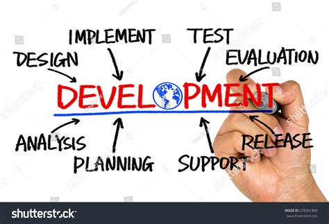 Image result for Method Development Drawing
