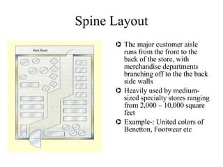 Image result for Spine Store Layout