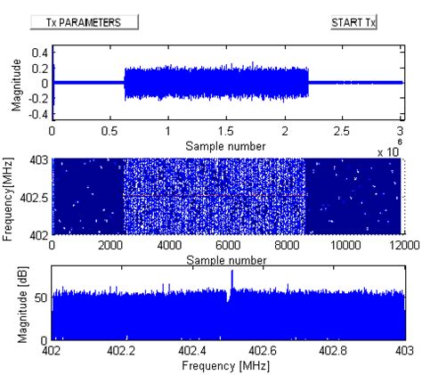 Image result for Spectrogram Decoder