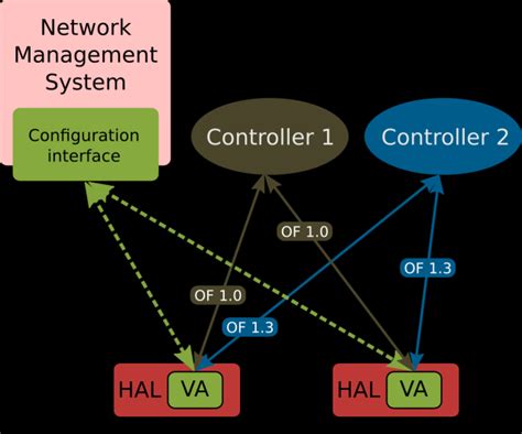 Image result for Bare Metal Virtualization Tutorial