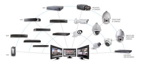 Image result for Integrated Security System