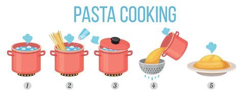 Image result for Cooking Instructions On Pasta Box