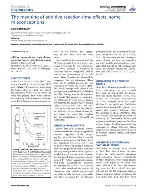 Image result for Additive Reaction