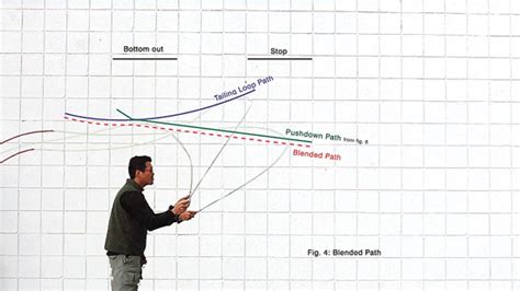Image result for Fly Cast Tailing Loop