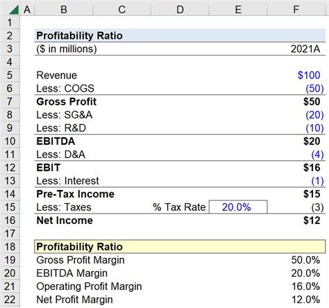 Image result for Profitability Calculation