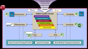 Image result for How to Set Up Formulas into MBSE Example