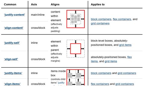 Image result for Align Box CSS