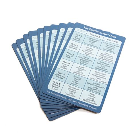 Image result for Emotion Code Magnets