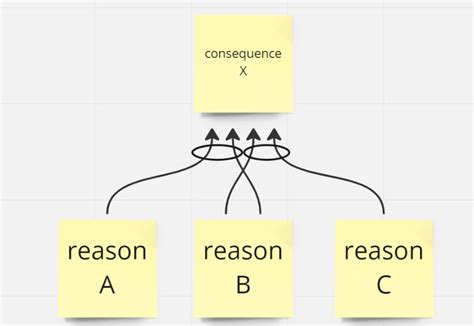 Image result for Auto-Routing Video