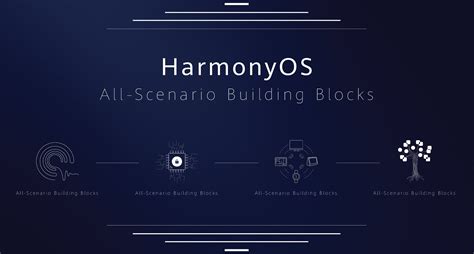 Image result for Harmony OS Vs Android Speed Test