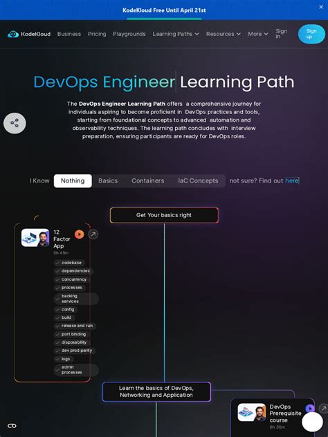 Image result for Azure DevOps Learning Path