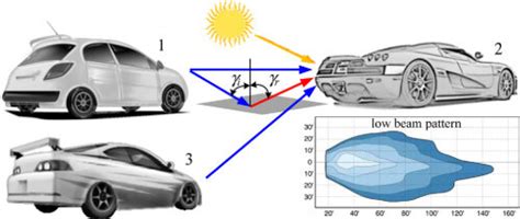 Image result for V2C Communication MindTree Tutorial