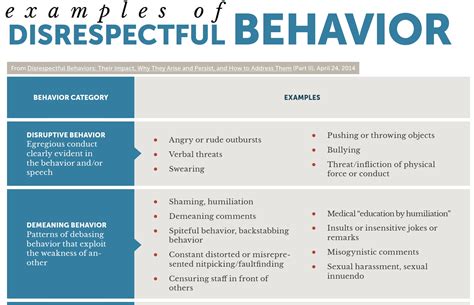 Image result for Insensitive Behavior