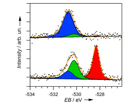 Image result for XPS Spectroscopy