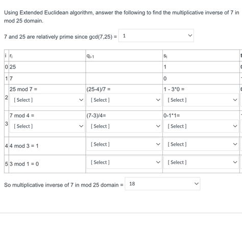Image result for RSA Using Extended Euclidean Algorithm