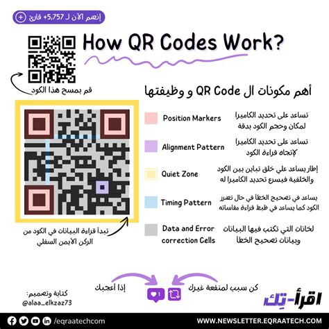 Image result for QR-Codes Tutorial