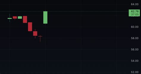 Image result for Webull Gap Scanner