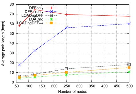 Image result for Average Path Length Python