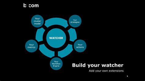Image result for Watcher OpenStack