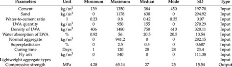 Image result for Example Dataset for Simple Ml Projects
