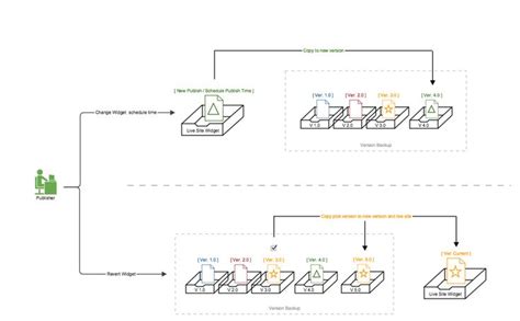 Image result for How to Make a Computer Language