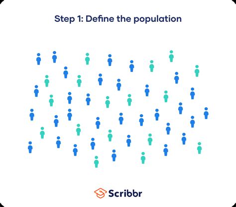 Image result for Cluster Sampling