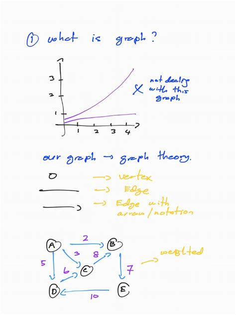 Image result for Brute Force Algorithm Graph Traversal