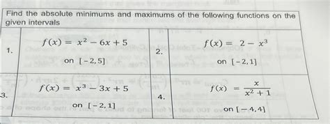 Image result for Absolute Minimums and Maximums Multivariable Functions