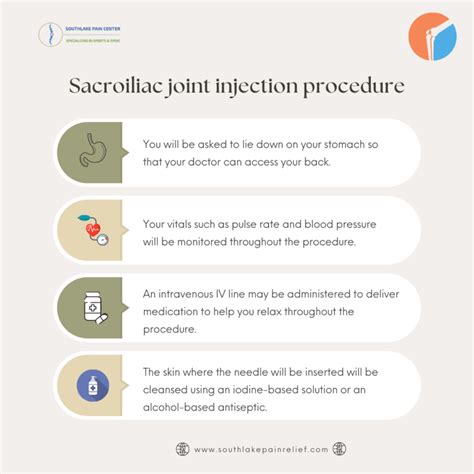Image result for SI Joint Injection Recovery Time