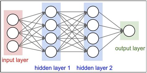 Image result for Tensorflow Image Classification