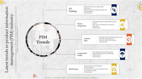 Image result for Pim Budget Example