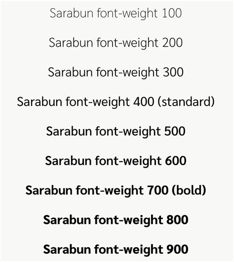 Image result for HTML Fonts