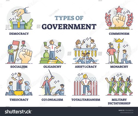Image result for Types of Government Explained
