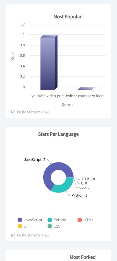 Image result for GitHub Search Syntax