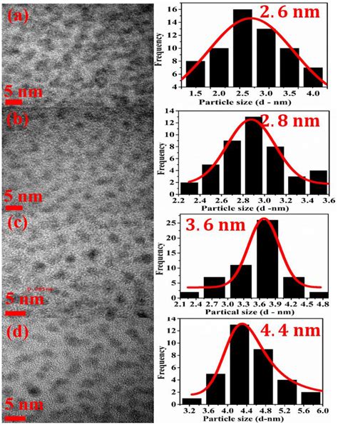 Image result for HfO2 O Phase Tem