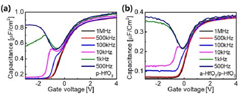 Image result for HfO2 O Phase Tem