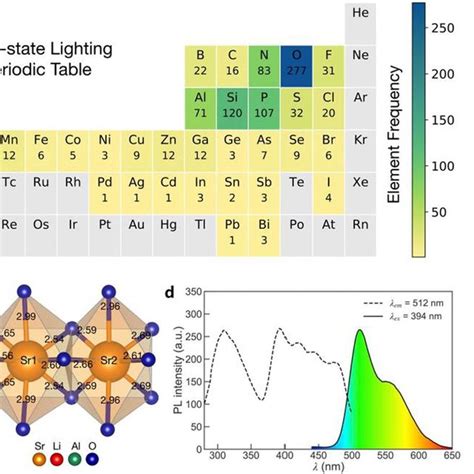 Image result for Crystal Database