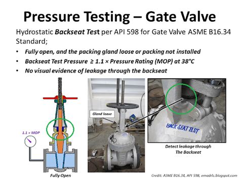 Image result for Gate Valve Shell Test