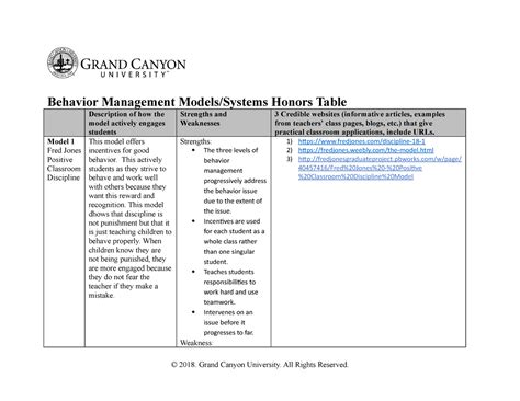 Image result for Behavior Management Models