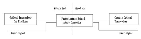 Image result for Optical Fiber Communication System