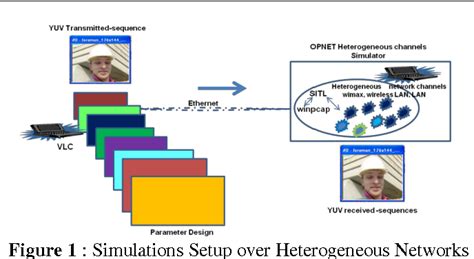 Image result for Advanced Video Coding