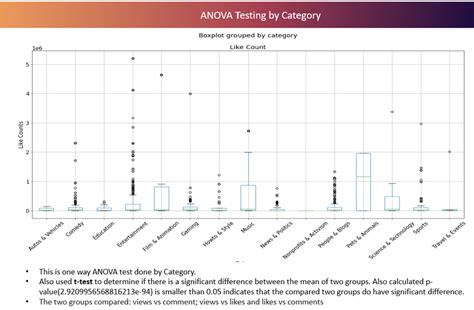 Image result for YouTube API Project