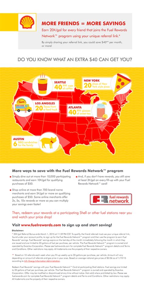 Image result for Shell Cashier Promoting Fuel Rewards