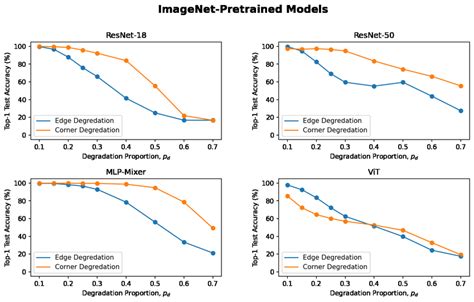 Image result for Human Image Net Accuracy