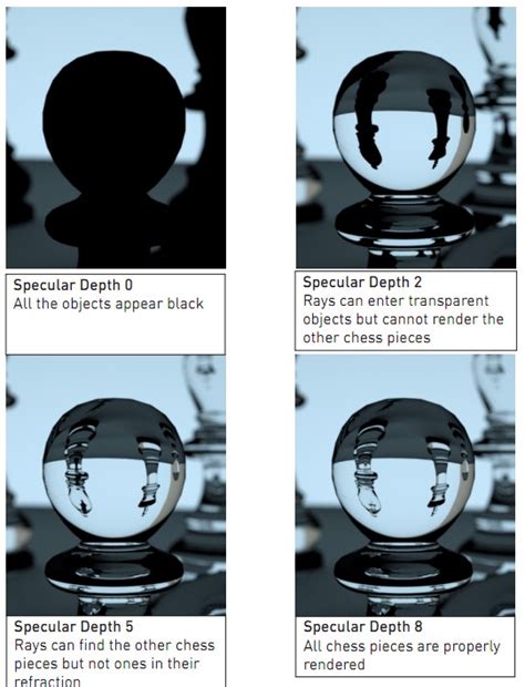 Image result for Direct Lighting Color Drawings