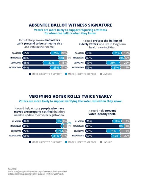 Image result for Election Integrity