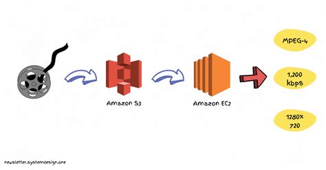 Image result for How Does Netflix Work