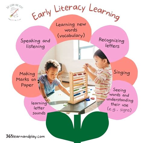 Image result for Kids Learning How to Read