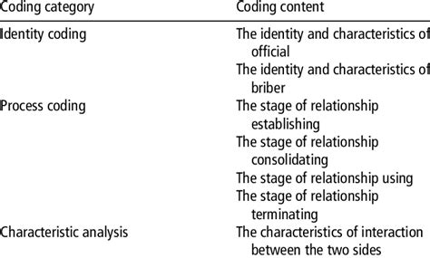 Image result for Text Analysis Coding