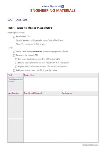 Image result for Metallic Structure BTEC Applied Science